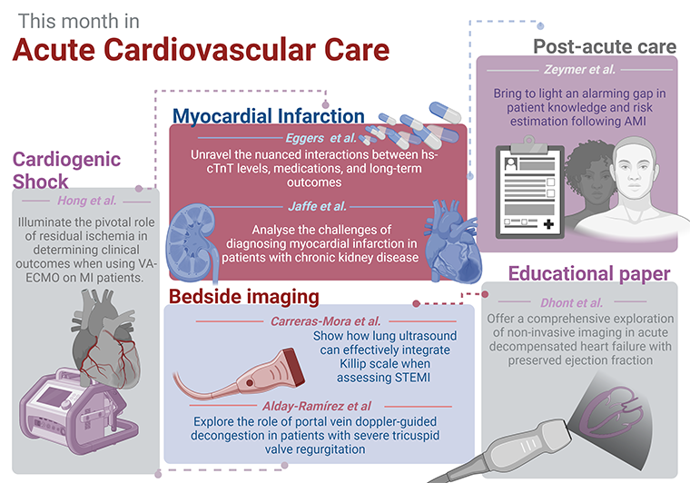 Recommended Reading on Acute Cardiovascular Care