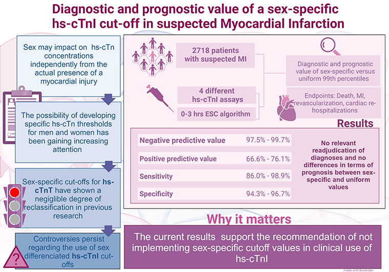 Recommended Reading on Acute Cardiovascular Care