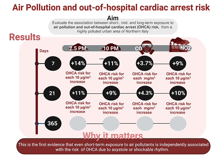 Recommended Reading on Acute Cardiovascular Care