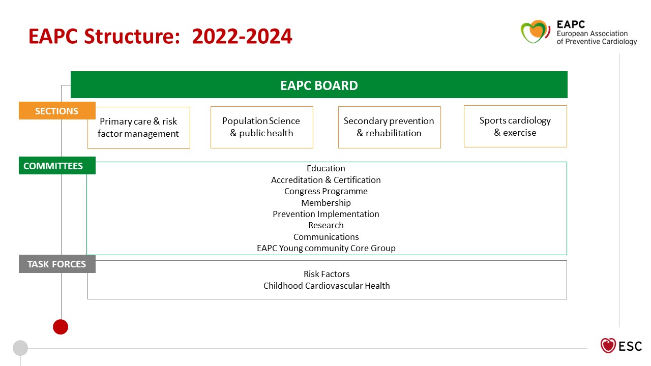About the European Association of Preventive Cardiology (EAPC)
