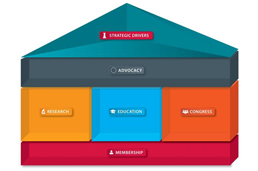 About the European Society of Cardiology