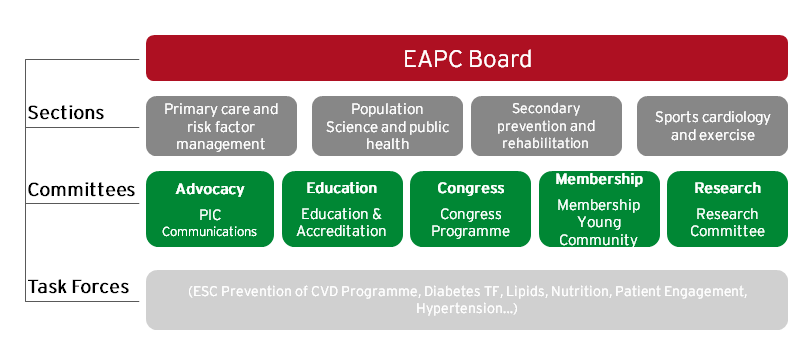 About the European Association of Preventive Cardiology (EAPC)