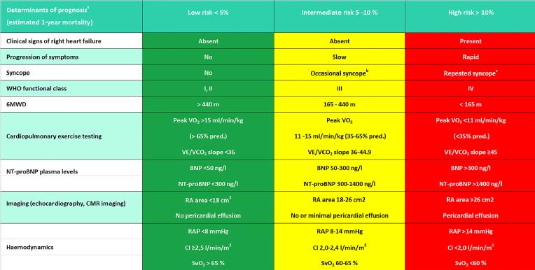 What can be expected from current treatments for pulmonary hypertension?